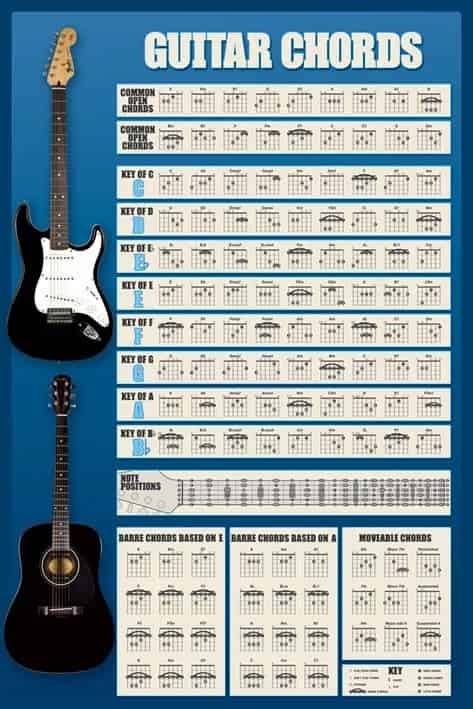 Guitar Chords Poster – ManCave Store